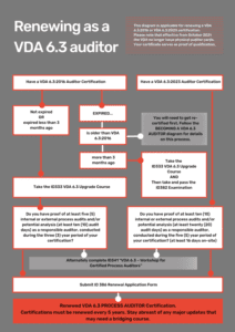 VDA 6.3 changes - QFD Group